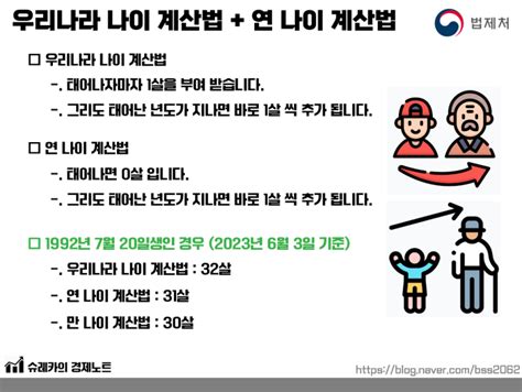 만 나이 적용일 6월부터 계산법 시행 후 달라지는 점 네이버 블로그