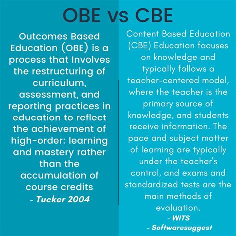 𝗢𝘂𝘁𝗰𝗼𝗺𝗲 𝗕𝗮𝘀𝗲𝗱 𝘃𝘀 𝗖𝗼𝗻𝘁𝗲𝗻𝘁 𝗕𝗮𝘀𝗲𝗱 𝗘𝗱𝘂𝗰𝗮𝘁𝗶𝗼𝗻 𝘞𝘩𝘪𝘤𝘩 𝘥𝘰 𝘺𝘰𝘶 𝘵𝘩𝘪𝘯𝘬 𝘪𝘴 𝘵𝘩𝘦