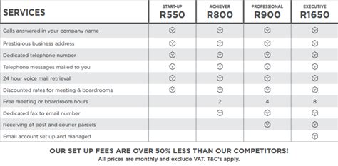 The South African Experience At Cube Workspace Cube Workspace