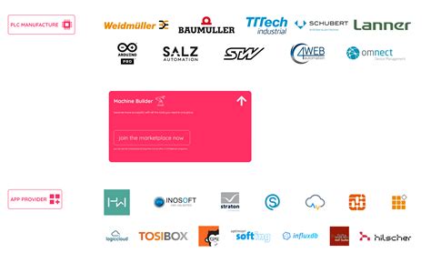 Machine Manufacturers Flecs