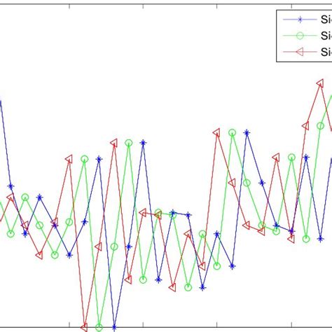 The Original Signal For Demonstration To Translation Invariant Download Scientific Diagram