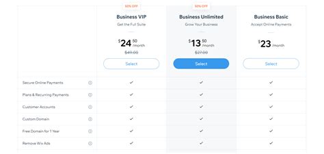 Wix Vs Squarespace Vs Wordpress 2023 The Battle Of The Website Builders