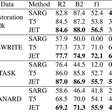 the comparison with limited training data download scientific diagram
