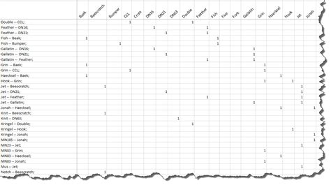 Bi Future Blog Data Visualization Network Analysis With Graphviz And