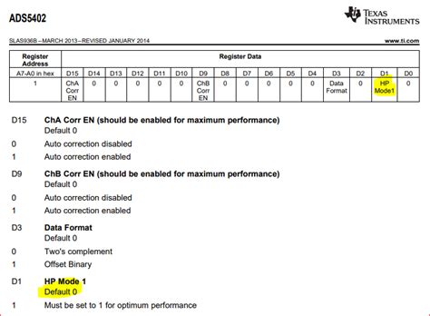 Ads5402 Test Pattern Output Data Converters Forum Data Converters Ti E2e Support Forums
