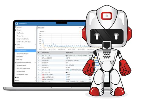 Szkolenie Fortigate Immersion Vida