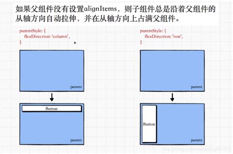 React Native系列5布局篇：容器的定位与布局规则，初学必记react Div 定位 Csdn博客