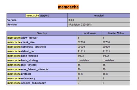 PHP Website Work On Windows Azure Cache Memory And Configure
