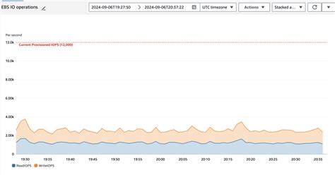 Postgresql What Is The Bottleneck Of My Postgres Bulk Insert Stack