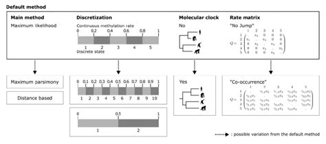 Applied Tree Reconstruction Methods Most Of The Analyses In This Work