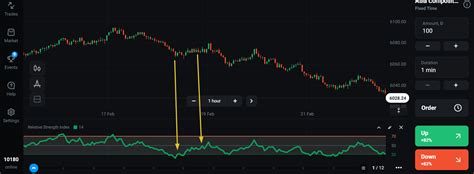 Tutorial On Using RSI Relative Strength Index At Olymp Trade Honest Digital Review