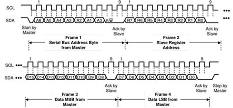 Hardware Connections Between MSP F And LDC Download Scientific Diagram