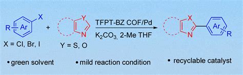 Design Synthesis And Characterization Of Palladium‐functionalized
