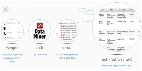 10 种最流行的 web 挖掘工具 csdn博客