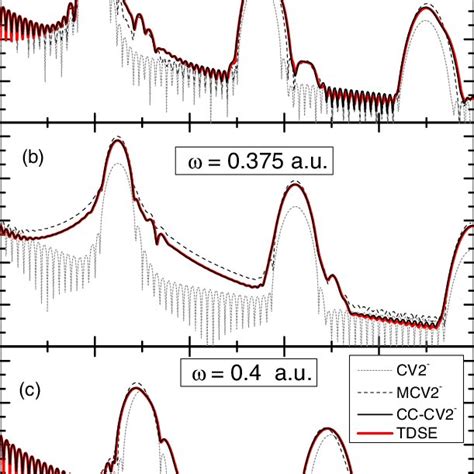Energy Distribution Of Ejected Electrons As A Function Of The Electron