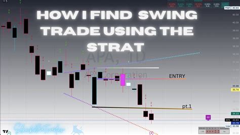 How I Find High Profit Swing Trades Using The Strat By Rob Smith Youtube