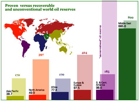 The Oil Reserve Fallacy 3 Prof Kovarik