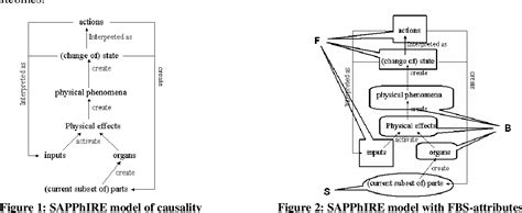 Figure 1 From Design For Novelty A Framework Semantic Scholar