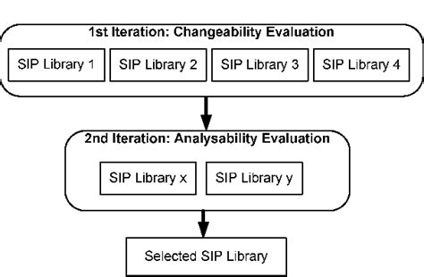 Figure 9 From Code Quality Evaluation Methodology Using The Isoiec 9126 Standard Semantic Scholar