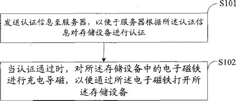 Protecting Method Client And Protecting System Of Memory Device