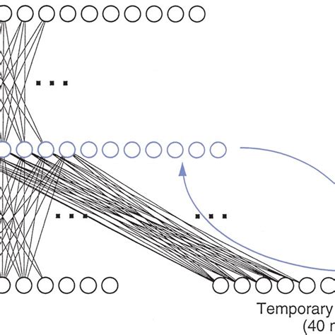 A Diagram Of The Speech Perception Neural Network The Hidden Layer Download Scientific Diagram
