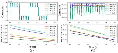 A Visualization Of The Current And Memristor State Of One Memristive