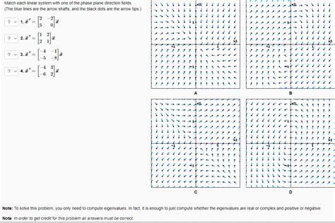 Solved Match Each Linear System With One Of The Phase Plane