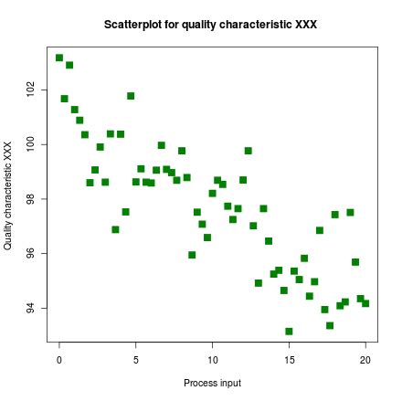 SAS Histogram Types Of Data Representations SAS Tutorial