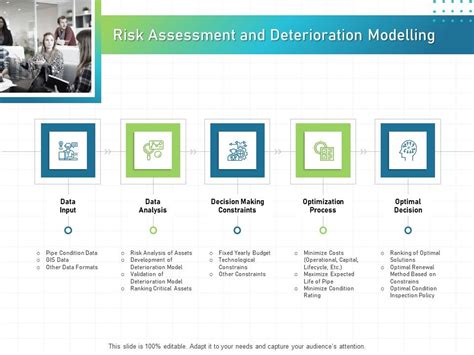 It Infrastructure Administration Risk Assessment And Deterioration Modelling Ppt Gallery
