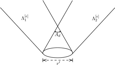 Figure 2 From An Endpoint Estimate Of The Bilinear Paraboloid Restriction Operator Semantic