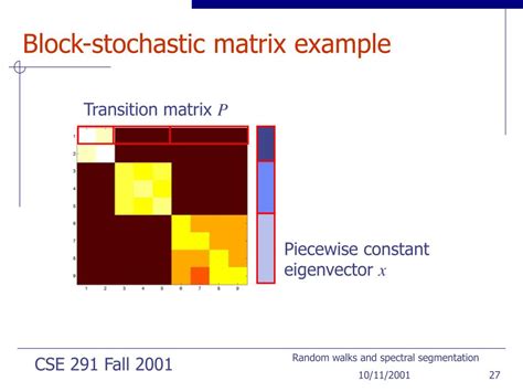 PPT CSE Fall Marina Meila And Jianbo Shi Learning Segmentation By Random Walks A