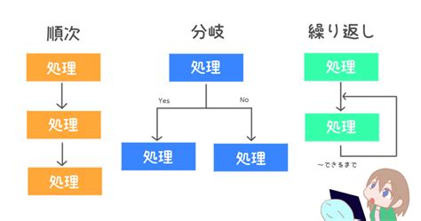 環境変数とは？わかりやすく解説！ わかプロ