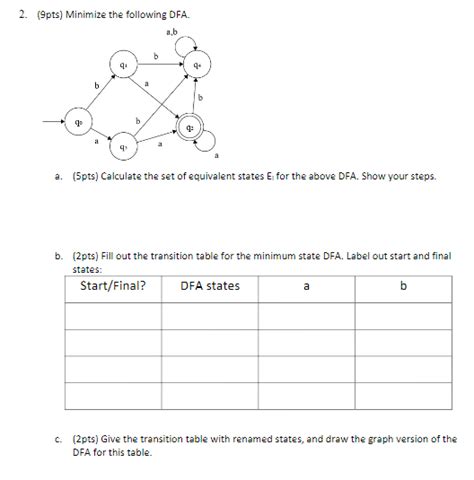 Solved Pts Minimize The Following DFA A Pts Chegg Com