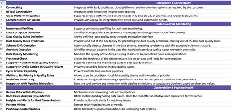 Evaluating Data Observability Tools A Comprehensive Guide