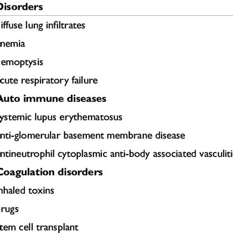 Causes Of Diffuse Alveolar Hemorrhage Download Scientific Diagram