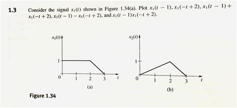 Solved Consider The Signal X T Shown In Figure A Chegg Com