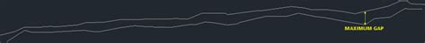 Maximum Vertical Distance Between Two Polylines Autolisp Visual Lisp And Dcl Autocad Forums