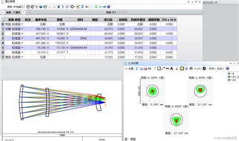 Zemax操作36 一个选择初始结构的例子zemax初始结构怎么找 Csdn博客