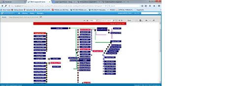 Ireport Design Broken When Uploaded To The Jasper Server Products