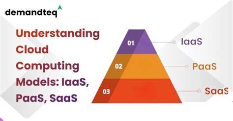 Understanding Cloud Computing Models IaaS PaaS SaaS