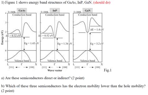Solved 1 Figure 1 Shows Energy Band Structures Of Gaas