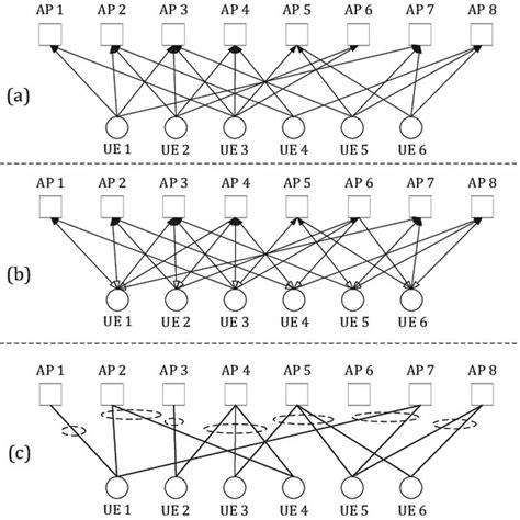 An Example Of The Proposed Overlapped Clustering A Ue End Download Scientific Diagram