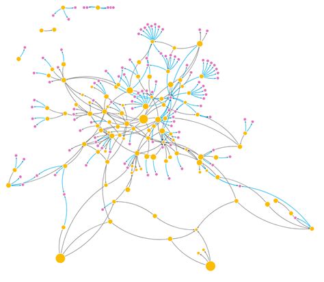 Internal Link Structure Visualization Deep Dive Force Directed Graph