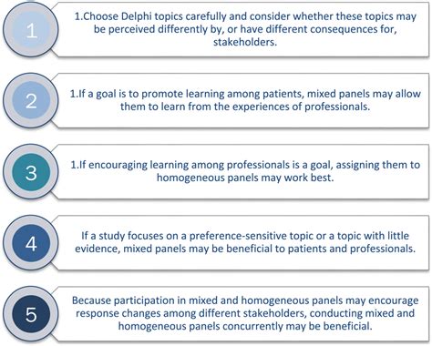 five practical recommendations for online modified‐delphi organizers