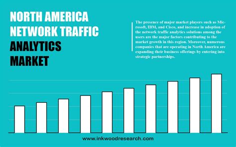 north america network traffic analytics market trends size