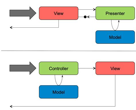 ASP NET MVC