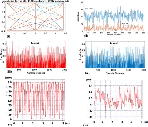 Optsim Simulation Waveforms For Optical Power To The Fiber I Modified