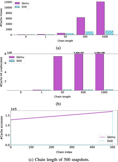 figure 10 from svd a scalable virtual machine disk format semantic