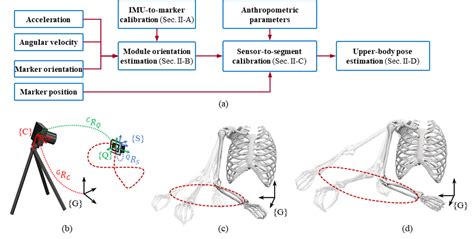 Upper Limb Rehabilitation Exoskeleton Biorobotics Lab