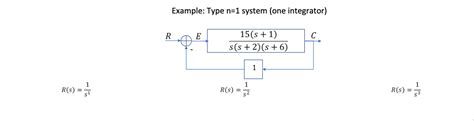 Calculate The Steady State Tracking Error For Each